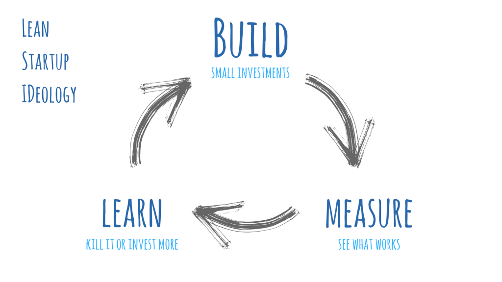 Lean Startup concept - getyourwordsworth.com